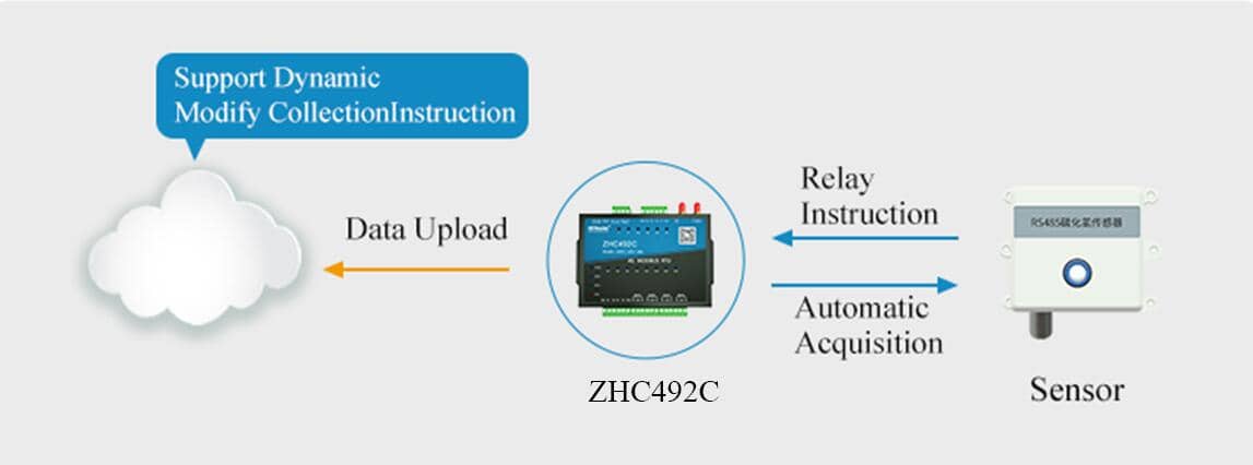 Difference Between Edge Computing Gateway And RTU - IOTROUTER Difference Between Edge Computing Gateway And RTU - IOTROUTER